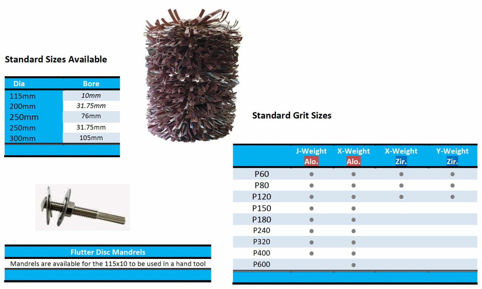 Sanding Stars & Slashed Rolls, Flutter Discs - UNIFIED TOOLING